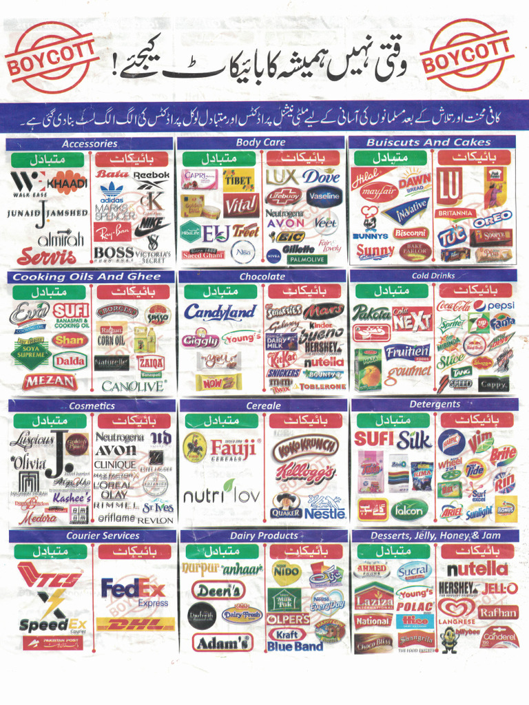 Boycott List | PDF