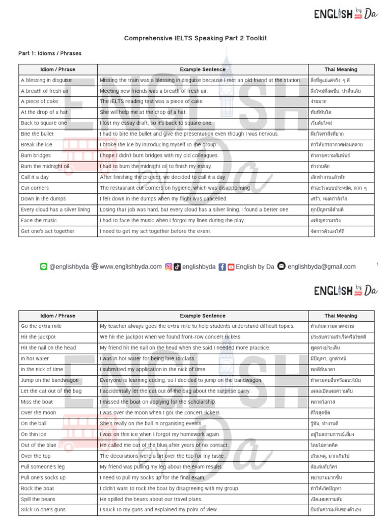 IELTS Speaking Task 2 Toolkit | PDF | Creativity | Curiosity