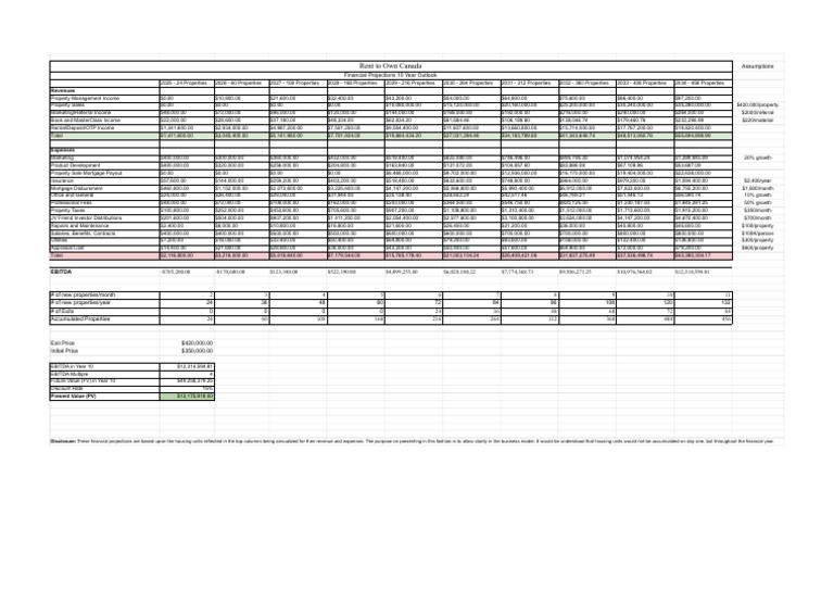 RTOC Financial Projection | PDF | Money | Economies