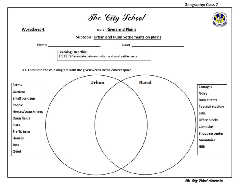 Urban vs. Rural Settlements Worksheet | PDF