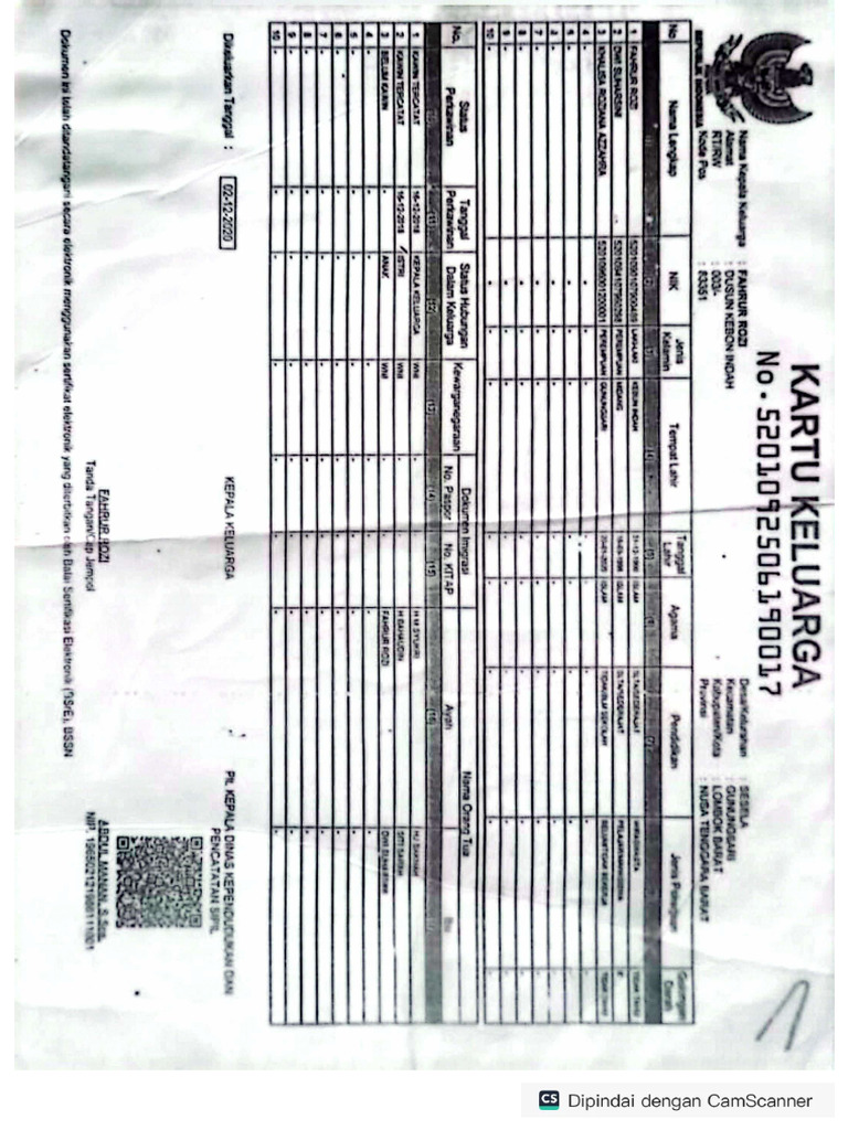 Dwi | PDF