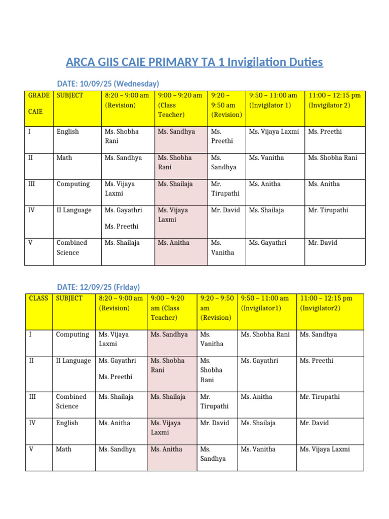 TA 1 Examination Invigilation Duties | PDF