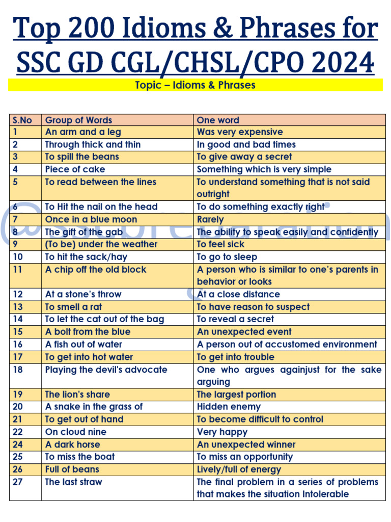 Top 200 Idioms & Phrases for SSC 2024 | PDF | Idiom