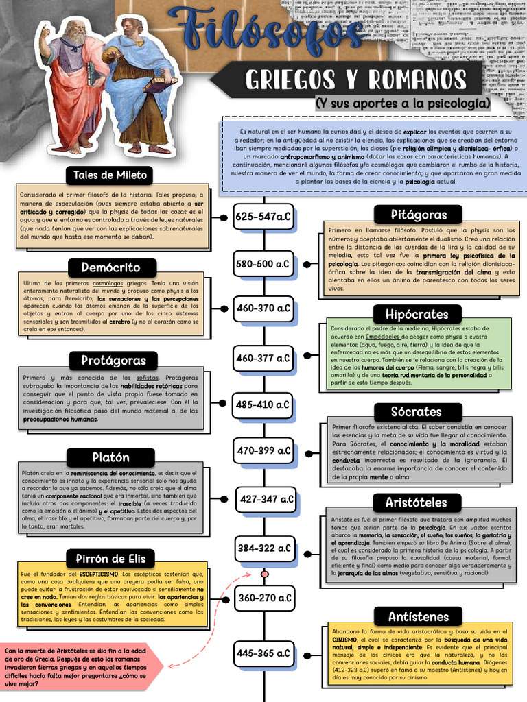 Filósofos que Fundaron la Psicología | PDF | Platón | Aristóteles