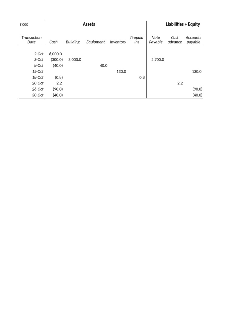 Financial Transactions Summary Report | PDF