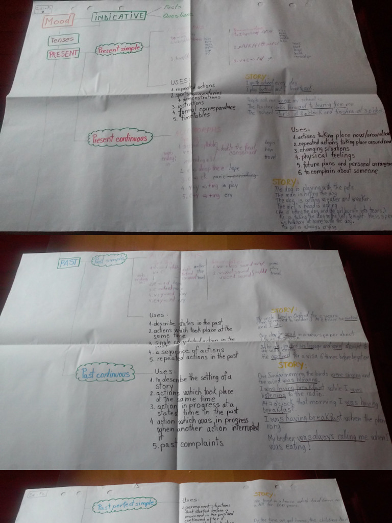 Grammar Titularizare Tenses and Passive Voice (Indicative, Subjunctive ...