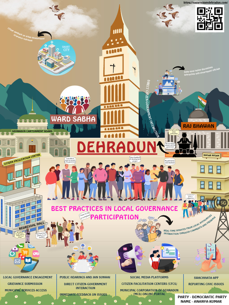 Digital Poster (Democratic Party - ANANYA KUMAR) | PDF | Local Government