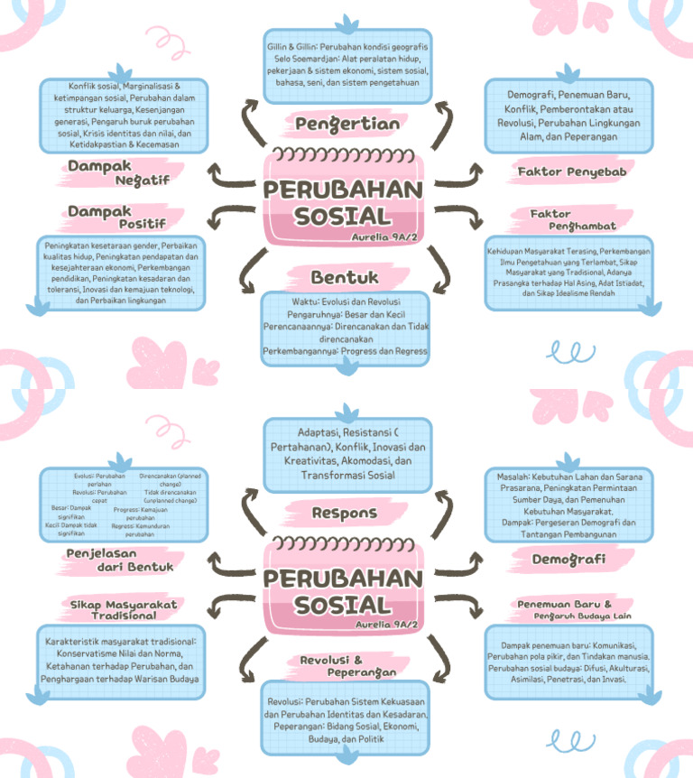 Blue Pink Organic Cute Mind Map Brainstorm PDF | PDF
