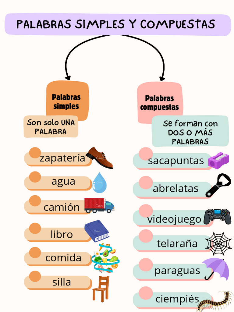 Ejemplos de Palabras Compuestas para Niños | PDF