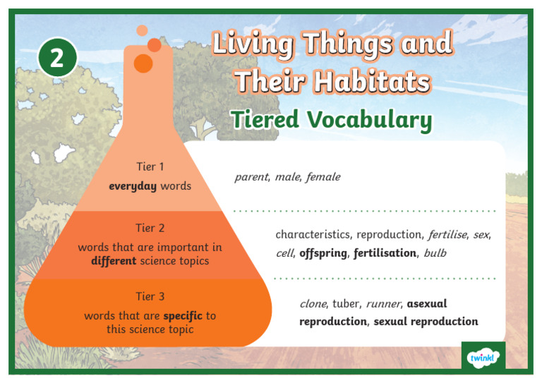 2 Tiered Vocabulary Poster New Plants Asexual Reproduction | PDF