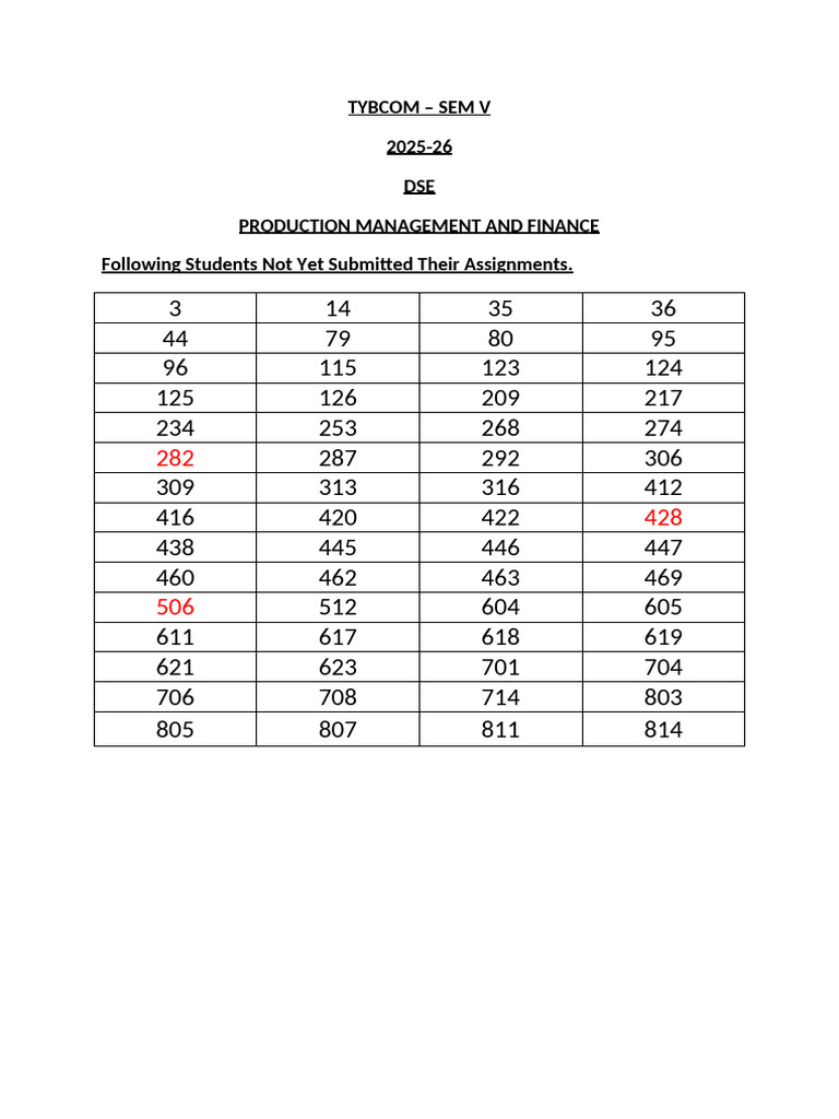 Ty-Dse-Pmf-Sem V - Non Submission of Assignment | PDF