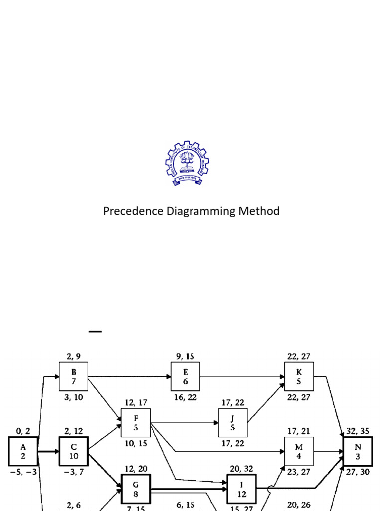 CPM Construction Planning Techniques | PDF