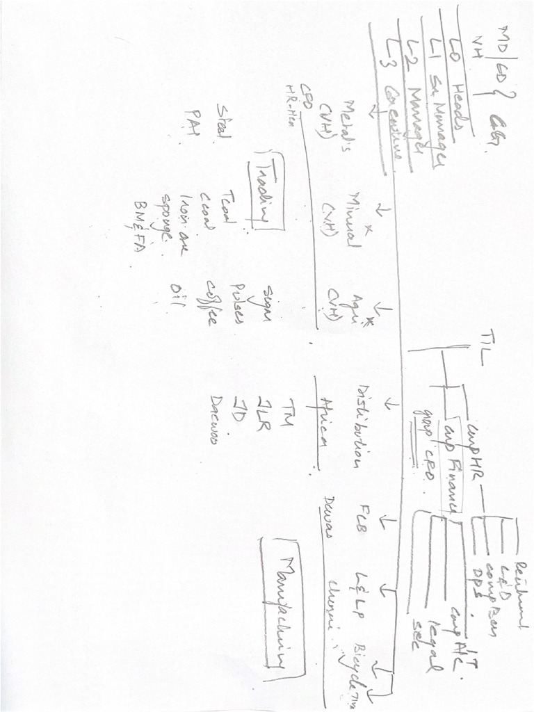 Tata Structure | PDF
