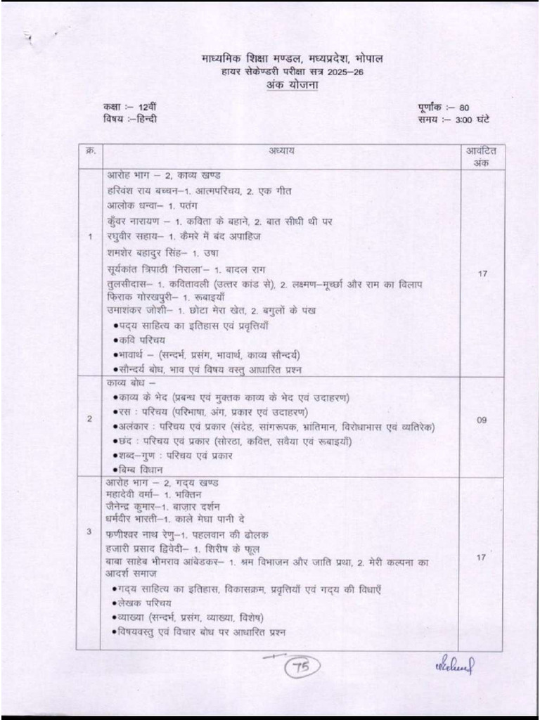Marking Scheme | PDF