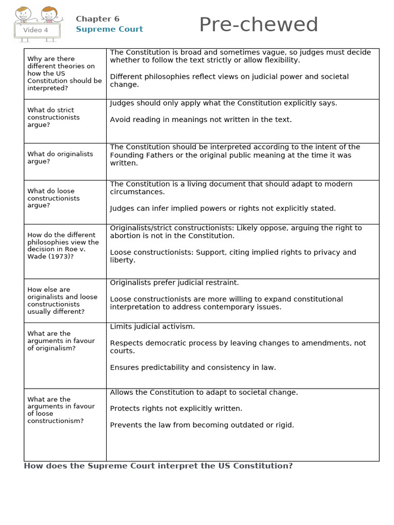 4 - How Does The Supreme Court Interpret The Us Constitution Worksheet ...