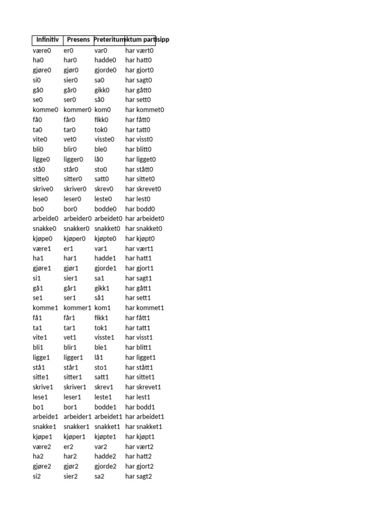 Norske Verb Alle Former 200 | PDF