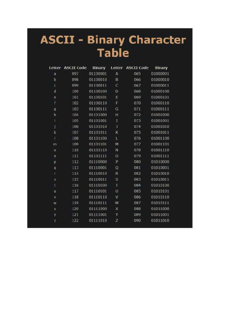ASCII Values | PDF