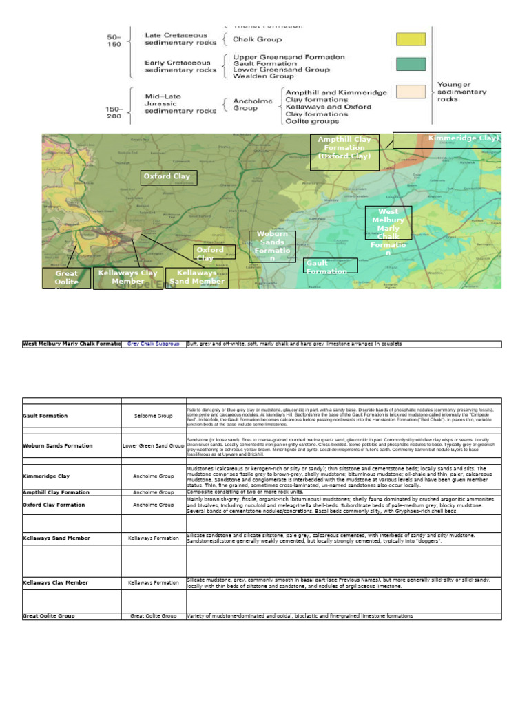 West Melbury Marly Chalk Formation Overview | PDF | Sandstone | Limestone