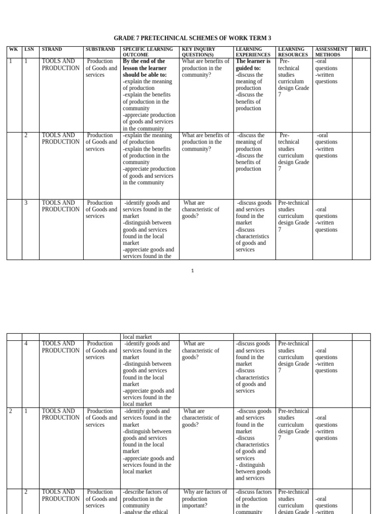 Grade 7 Term 3 Pretechnical Schemes | PDF | Entrepreneurship ...
