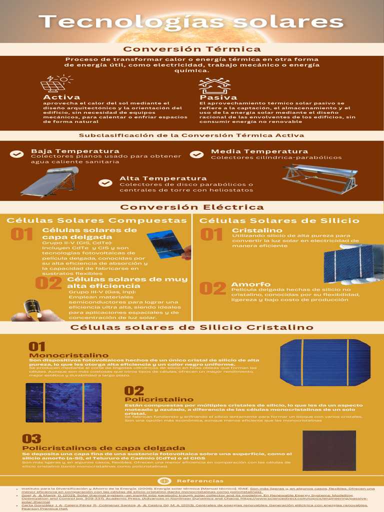 Infografía Tecnologías Solares | PDF | Célula solar | Energía solar