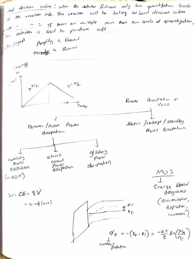 Midsem Notes | PDF
