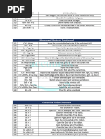 Excel VBA Master Keyboard Shortcuts Cheat Sheet - ExcelVbaIsFun | PDF ...