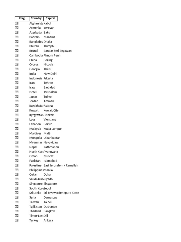 Asian Countries Capitals Flags | PDF