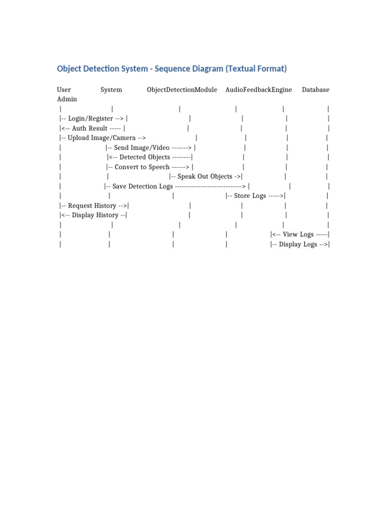 Object Detection Sequence Diagram | PDF
