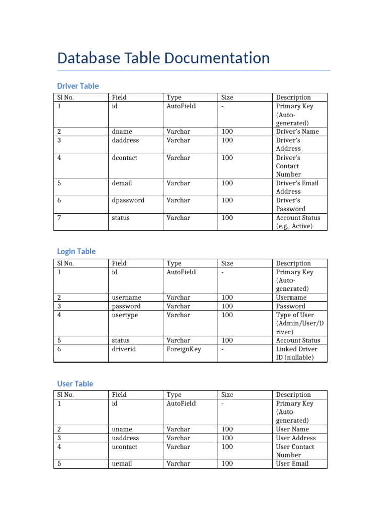Database Tables Documentation Pdf Password User Computing