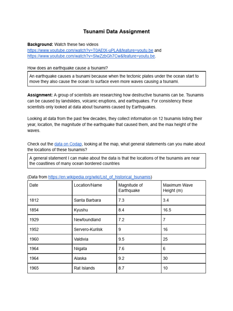 Taym Beydoun - Tsunami Data Assignment | PDF | Tsunami | Earthquakes