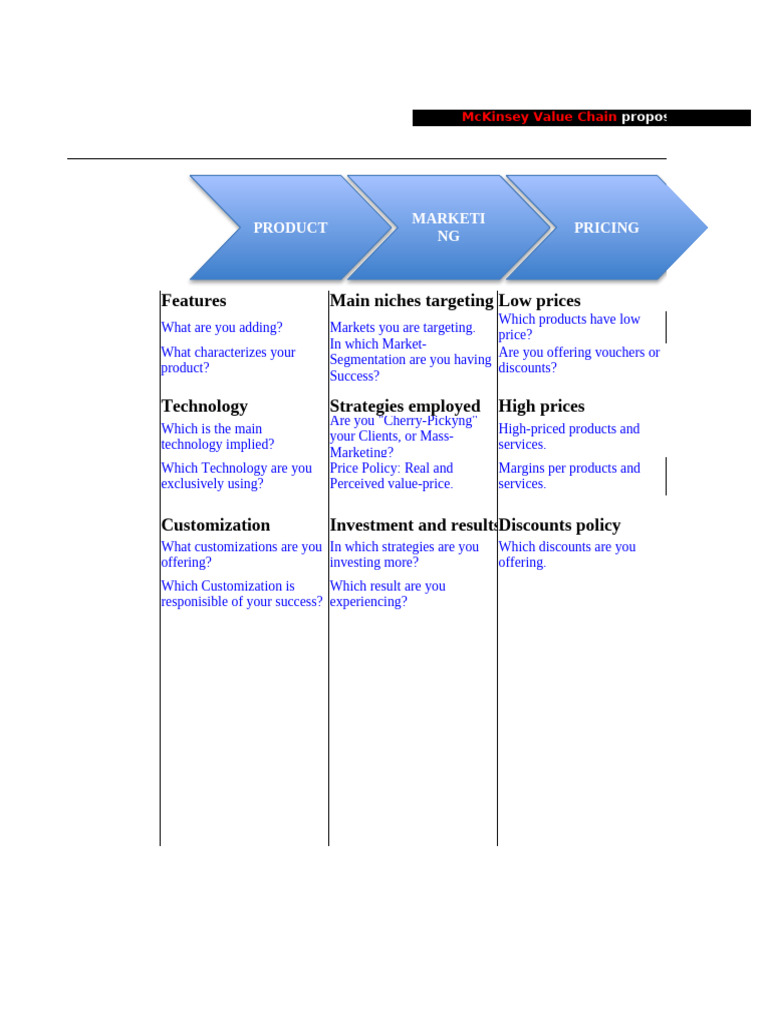 McKinsey Value Chain Analysis Overview | PDF | Logistics | Supply Chain