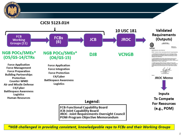 Jcids Process j5 | PDF