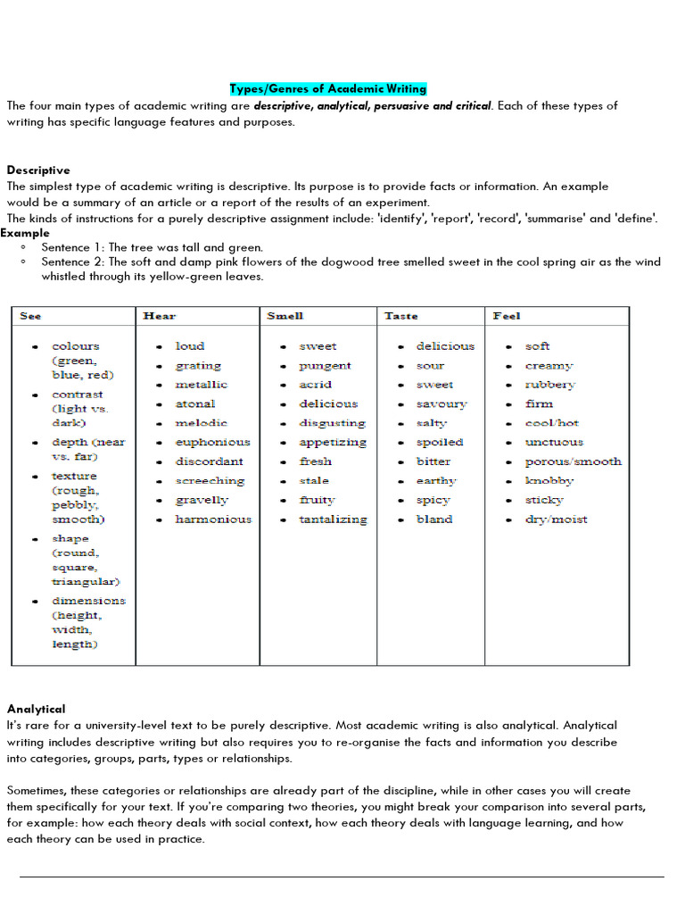 Types of Academic Writing Explained | PDF | Argument | Methodology