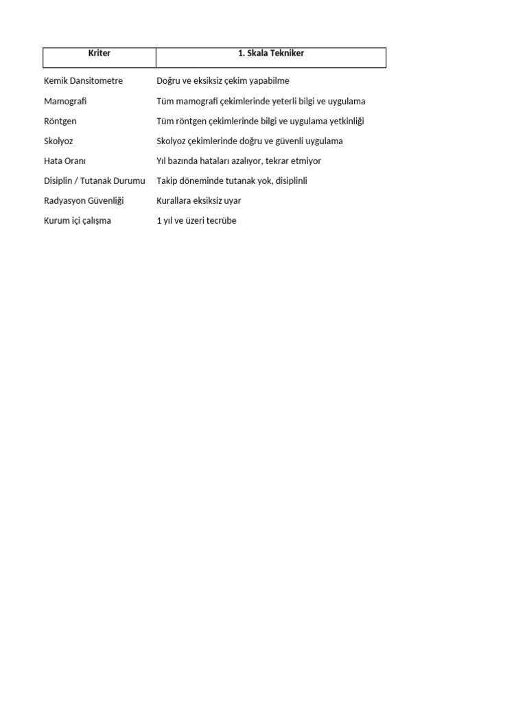 Radyoloji Tekniker Skala Revize | PDF