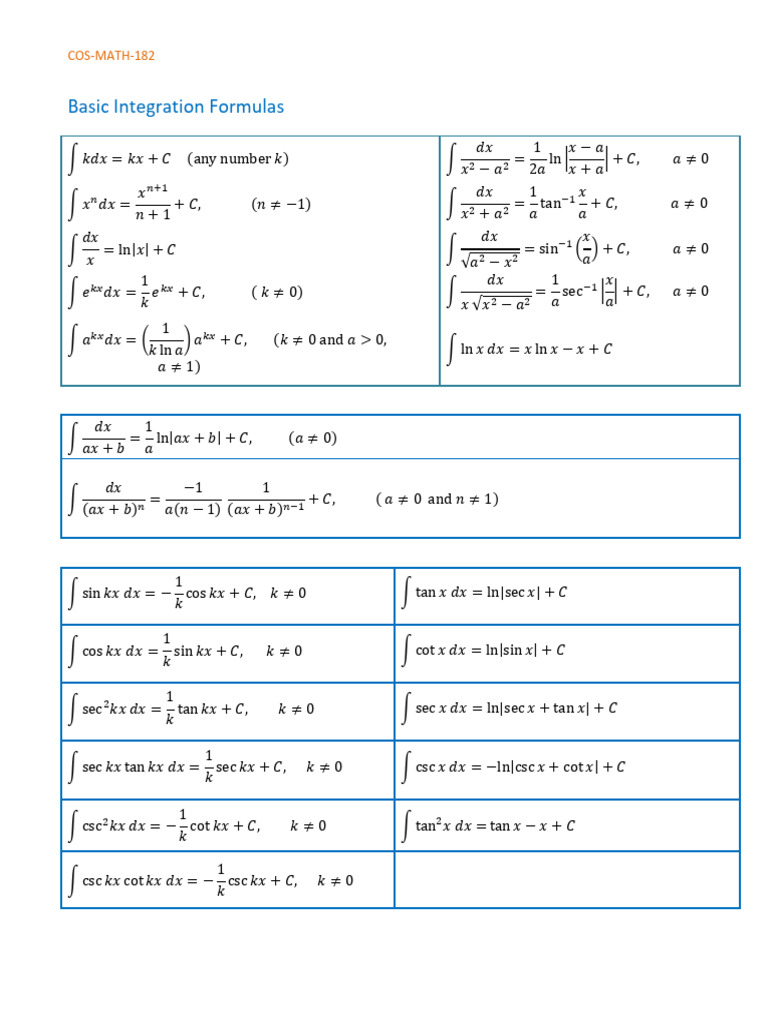 Basic Integration Formulas | PDF