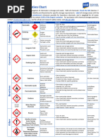Laboratory Acid and Base Chemical Cap Color Chart: Lab Chemical Bottles ...