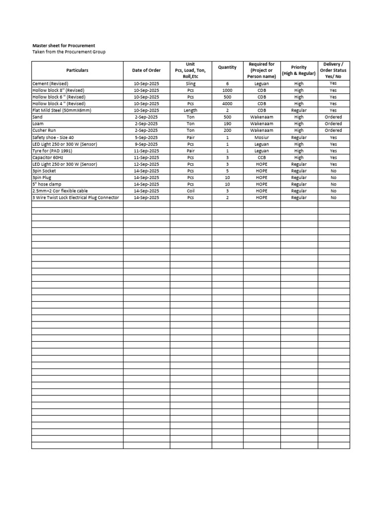 Weekly Updated Master Sheet | PDF | Electrical Connector | Components