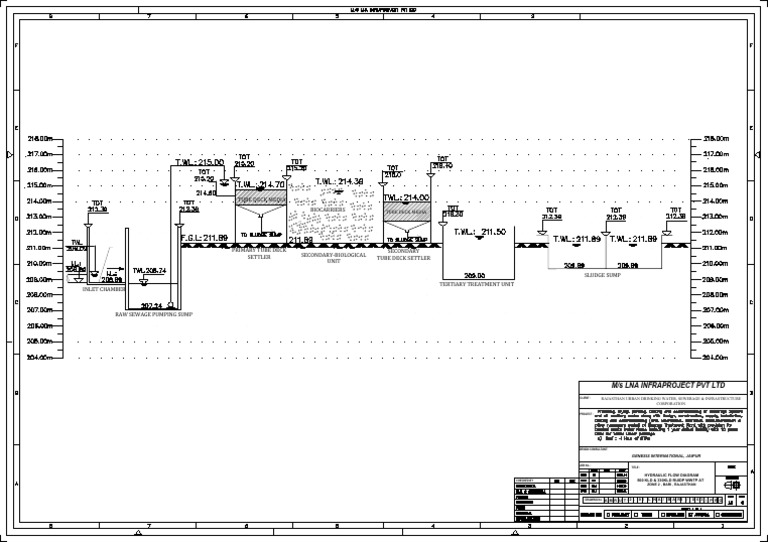 Inlet Chamber Design for WWTP | PDF | Sewage Treatment | Environmental ...