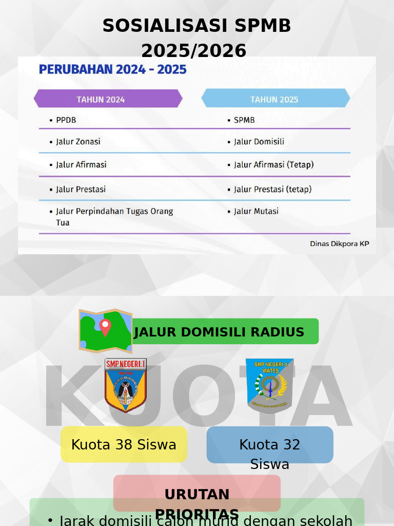 Pendaftaran SPMB 2025/2026 Kulon Progo | PDF