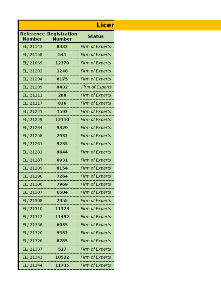 List of Licensed Environmental Experts | PDF