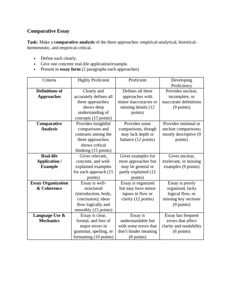 Comparative Essay in DISS 11 | PDF | Essays | Cognitive Science