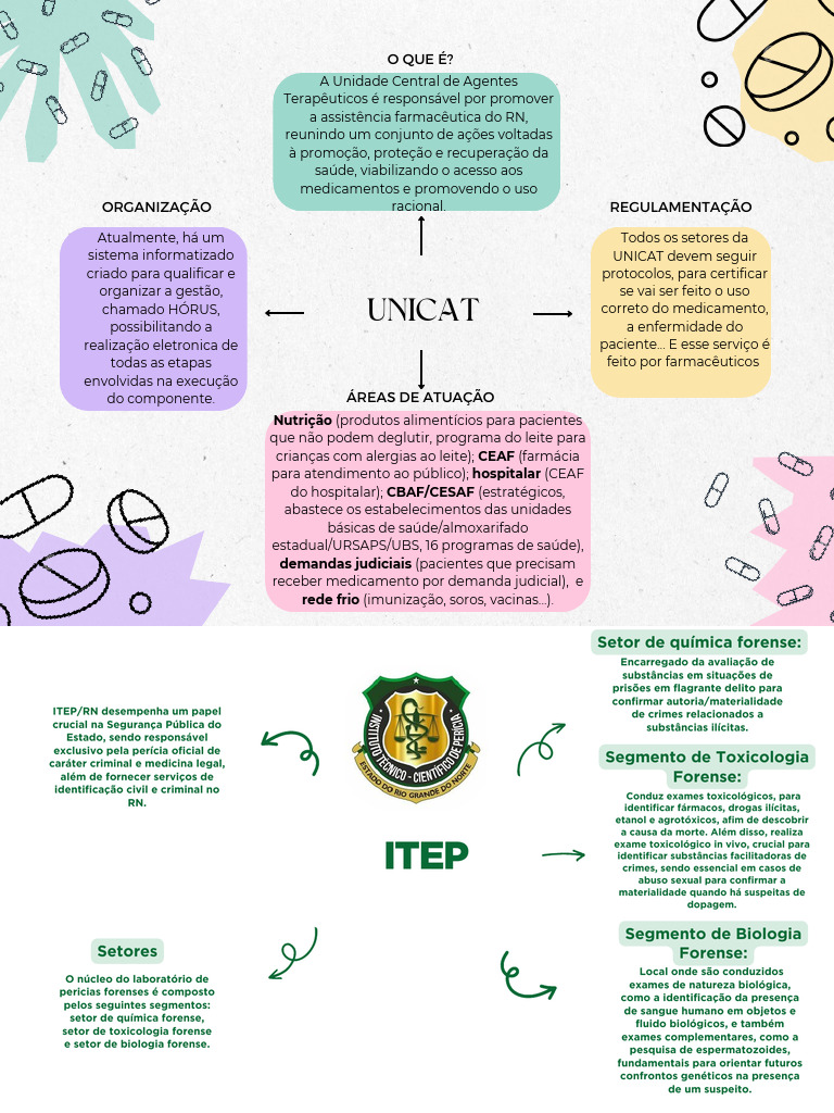 UNICAT e ITEP: Saúde e Perícia no RN | PDF | Farmacêutico | Remédio