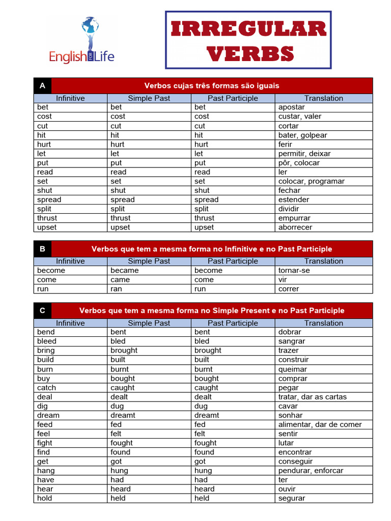 Irregular Verbs in English | PDF | Syntactic Relationships | Linguistic Typology