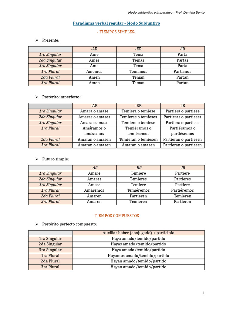 Modo Subjuntivo e Imperativo | PDF | Interpretación (filosofía ...