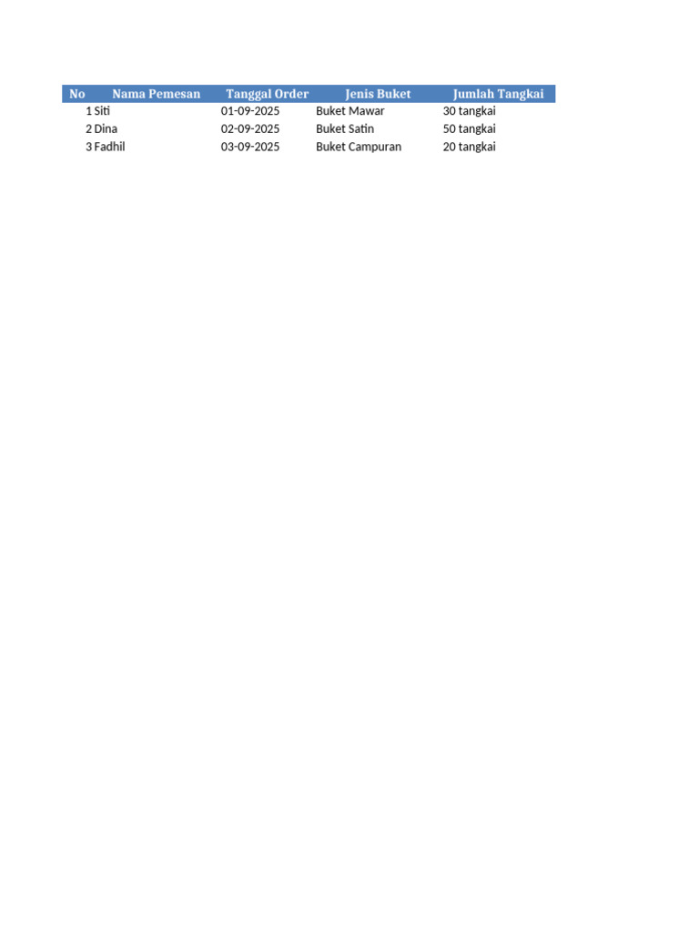 Tabel Orderan Masuk | PDF