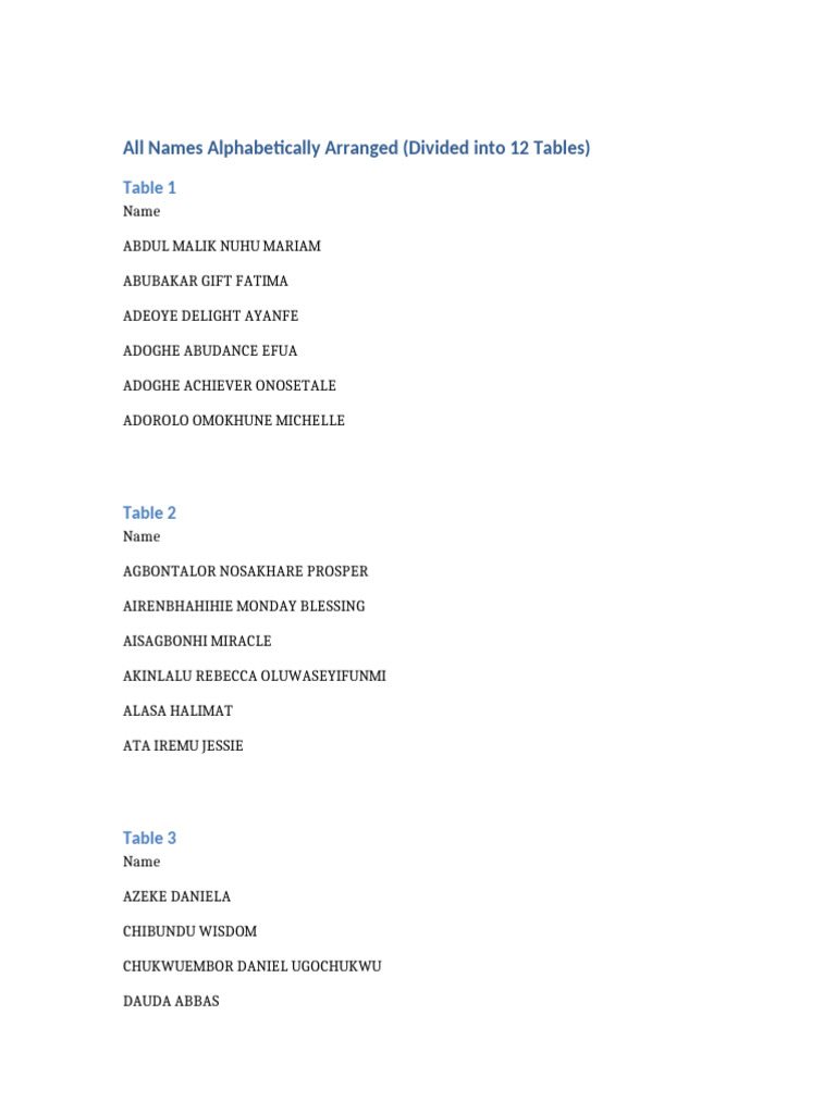 All Alphabetized Names Tables | PDF