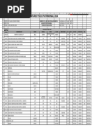 Inventario Valorizado de Bienes 2024 | PDF