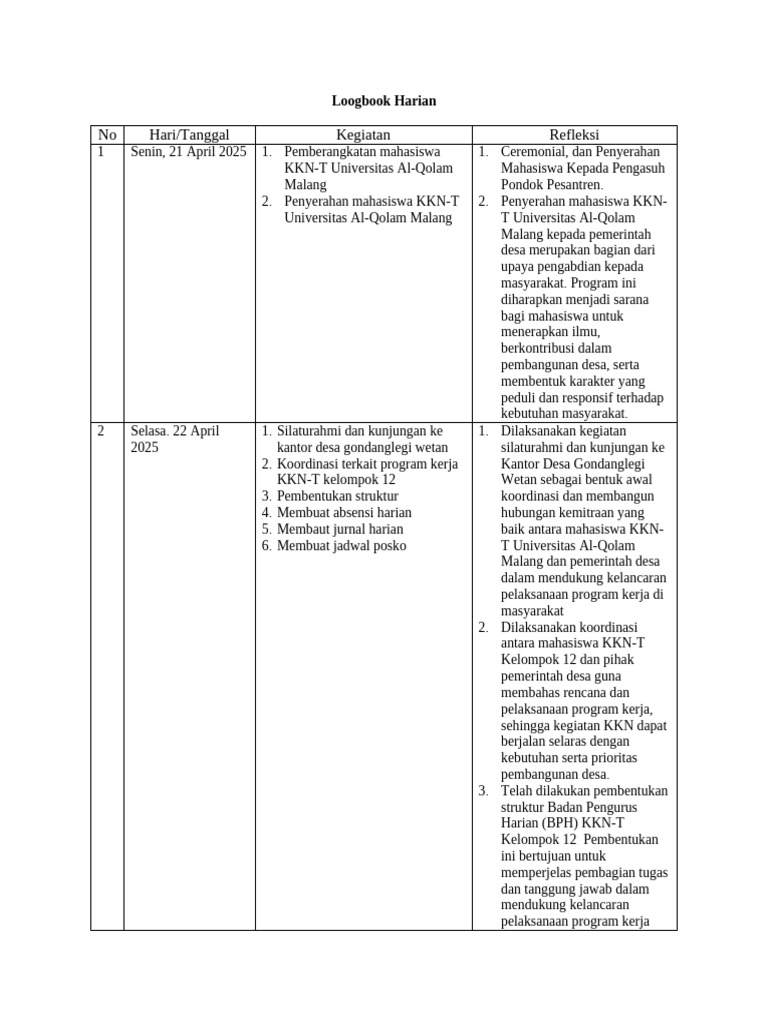 Logbook Kegiatan KKN-T Universitas Al-Qolam | PDF