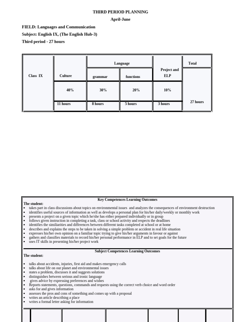 English IX Third Period Overview | PDF | Cognition | Human Communication
